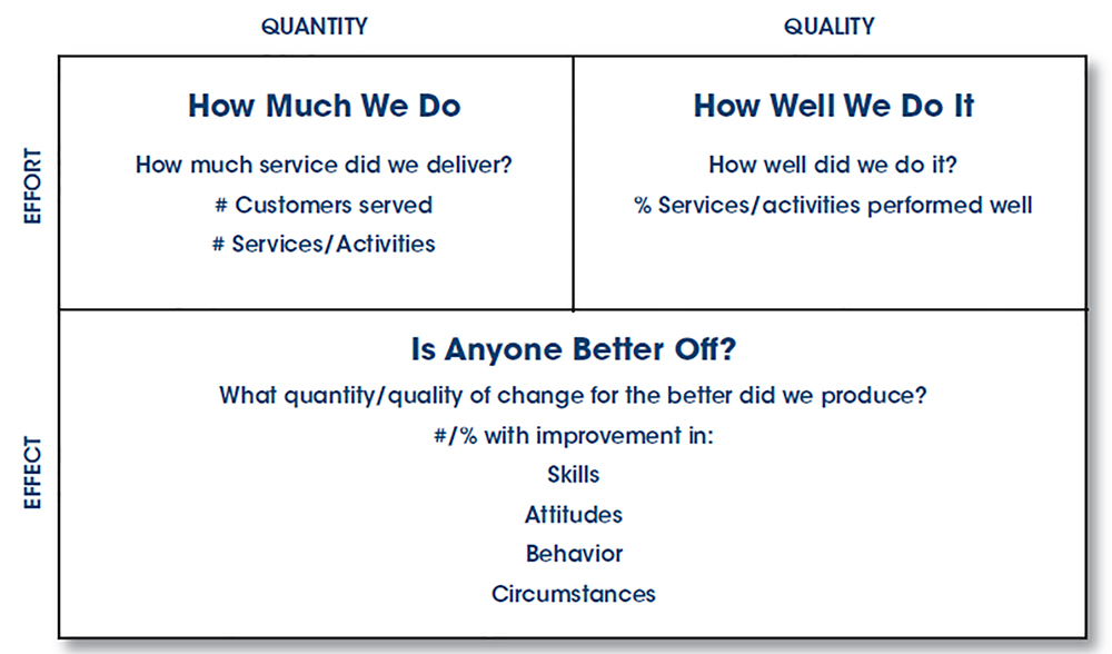 RBA Effort-Effect - CEELO